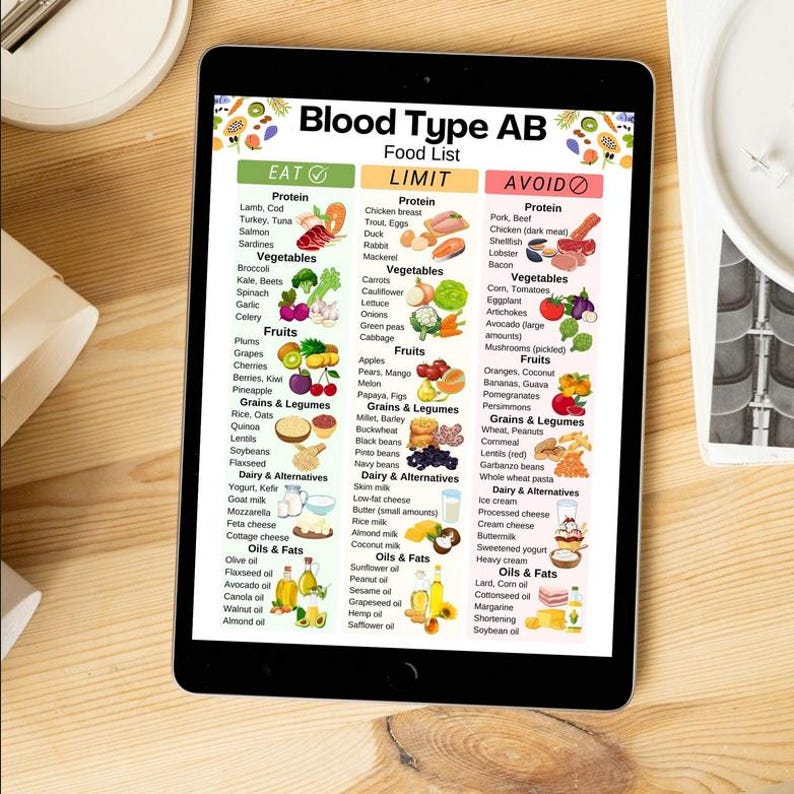 Blood Type AB Food Chart, Type AB Diet Food List Printable, Blood Type ...