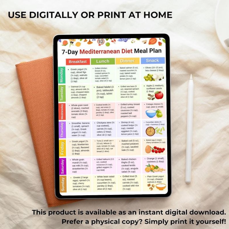 Mediterranean Diet Meal Plan Printable, Mediterranean Diet Food List ...