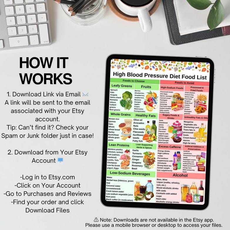High Blood Pressure Diet Food List, Hypertension Food Chart, Low Sodium ...