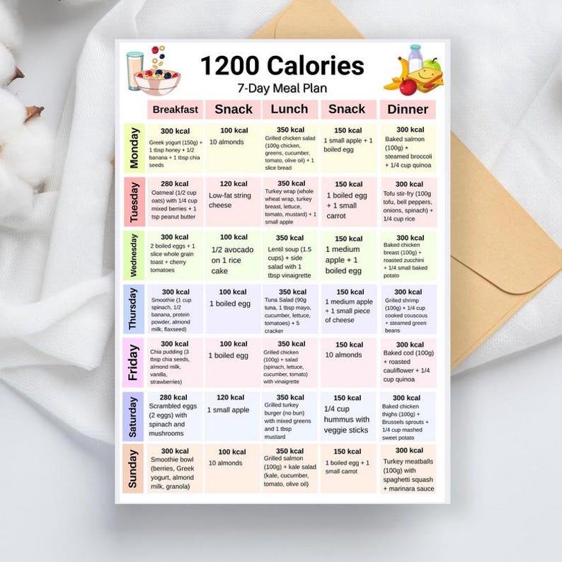 1200 Calories Diet Meal Plan, 7-day Low Calorie Recipes Meal Plan, 7 ...