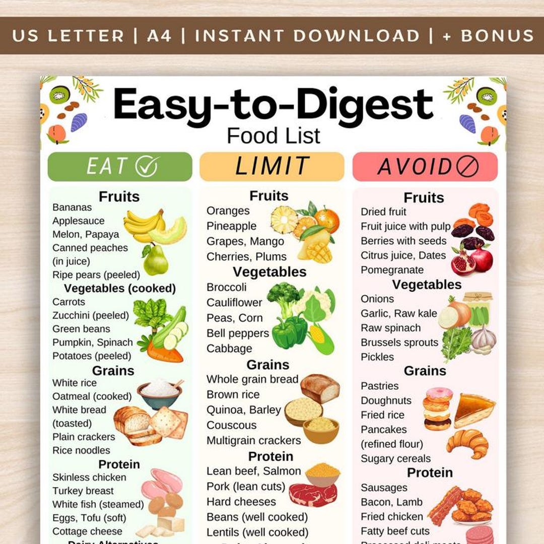 Easy to Digest Food Chart, Digestive Friendly Food List, Gentle Food ...