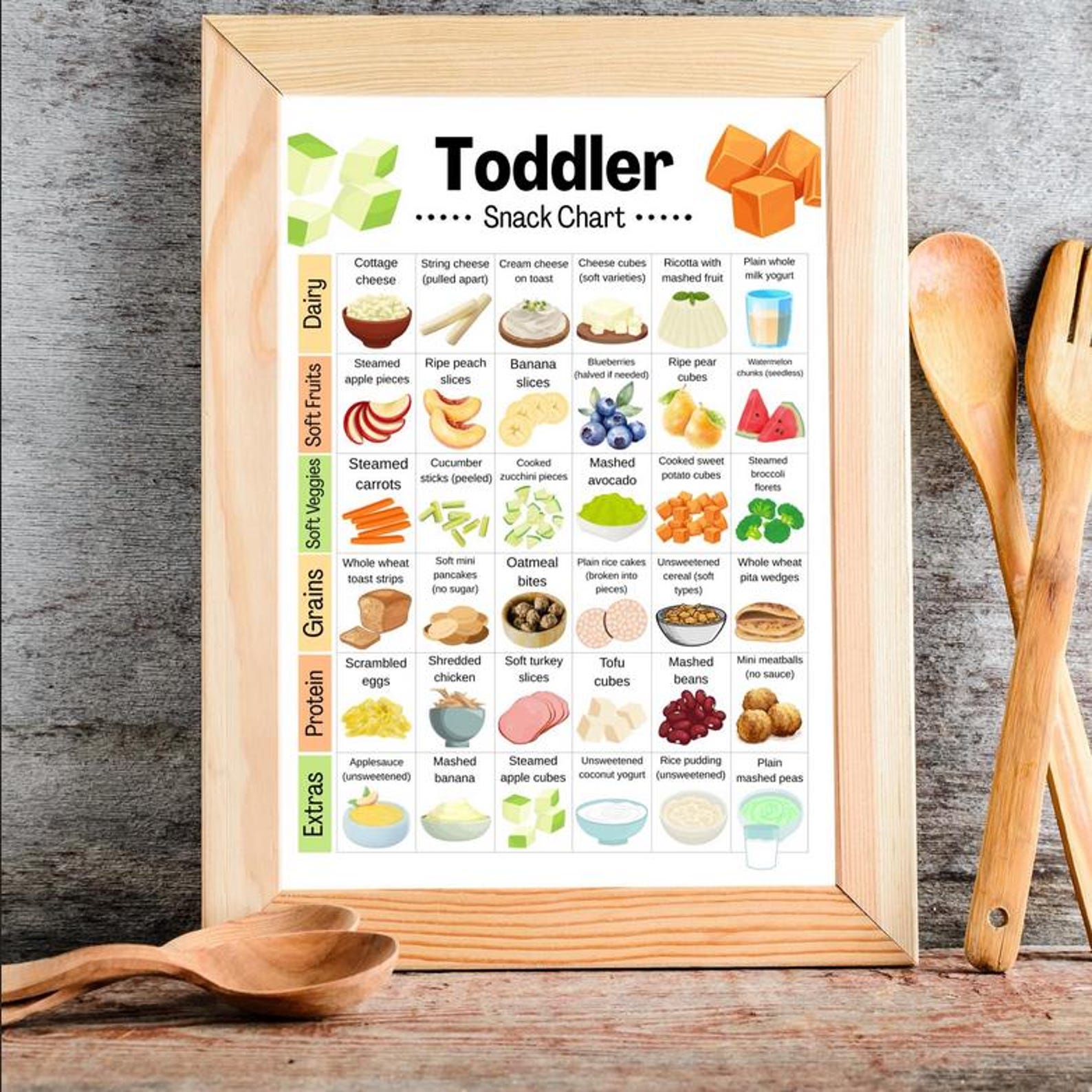 Toddler Snack Ideas Chart Printable, Soft Snacks for 1–3 Year Olds ...