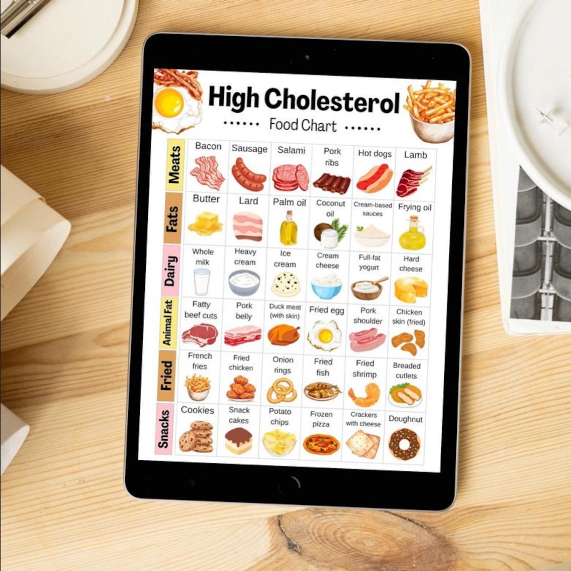 High Cholesterol Food Chart, High Cholesterol Grocery List Poster, High ...