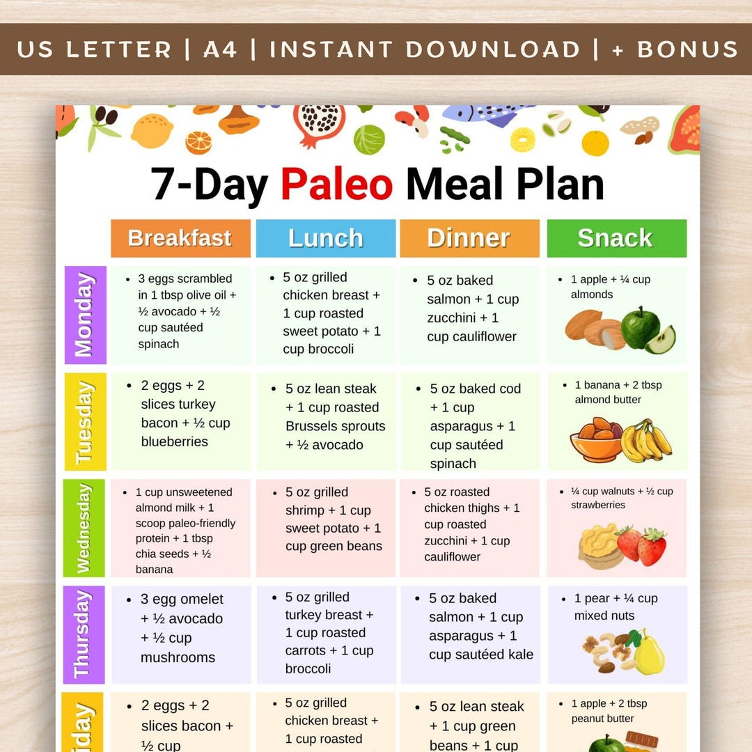 7 Day Paleo Meal Plan Printable PDF, Weekly Paleo Food List With Daily ...