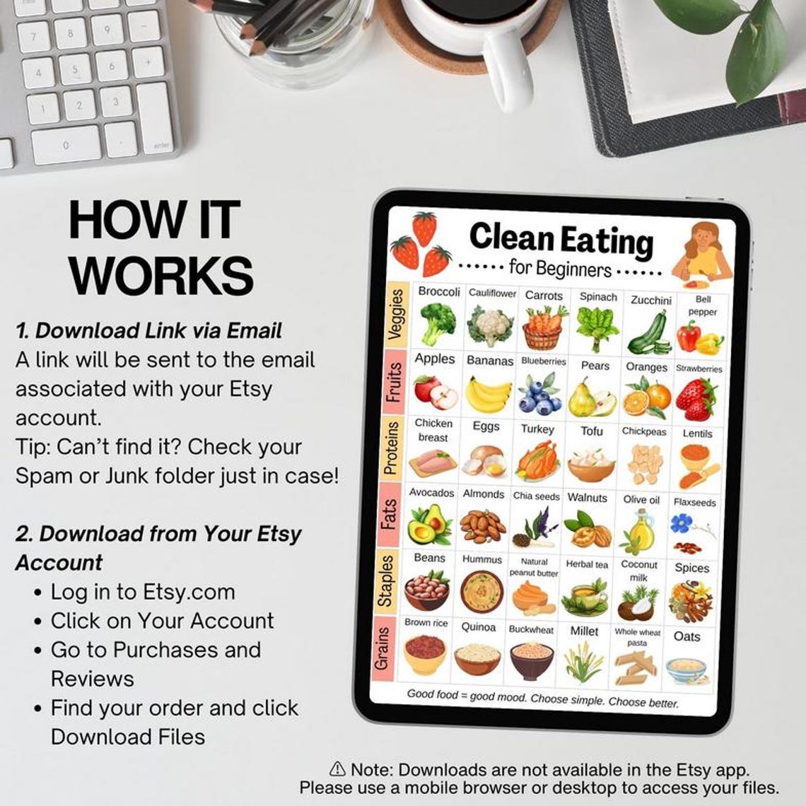 Clean Eating Food List, Clean Eating for Beginners Chart, Beginner ...