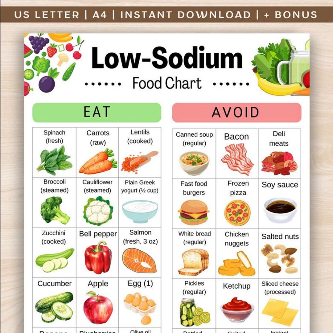 Low Sodium Food Chart, Blood Pressure Food List, Kidney Friendly Food ...