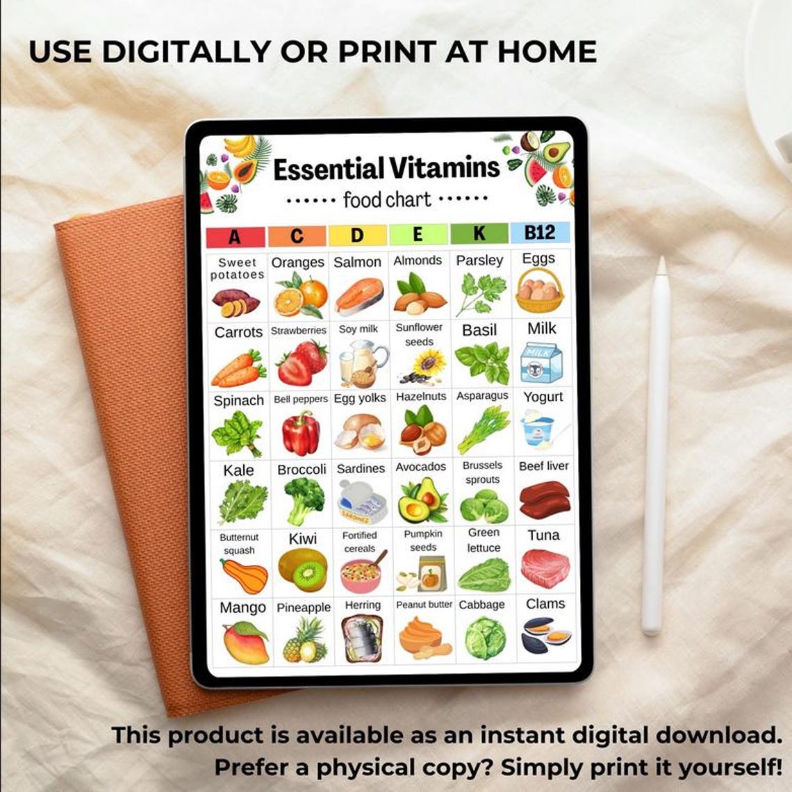 Essential Vitamins Food Chart, Vitamin A C D E K B12 Food List Poster ...