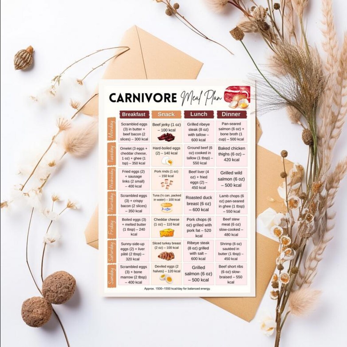 Carnivore Meal Plan, 7 Day Animal Based Diet Planner, High Protein Meal ...
