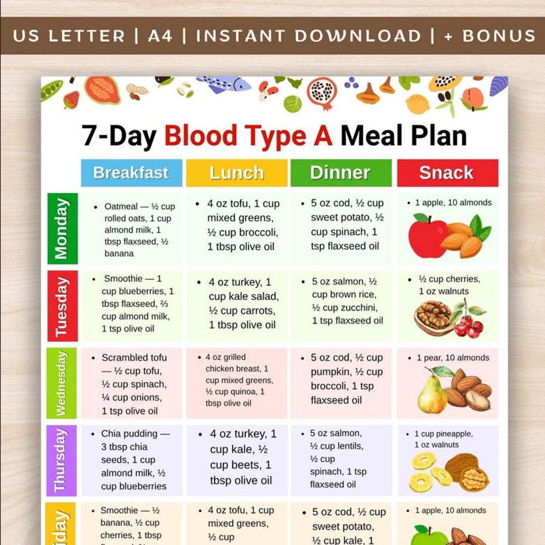 Blood Type A Meal Plan, 7 Day Blood Type A Diet Food Chart Printable ...