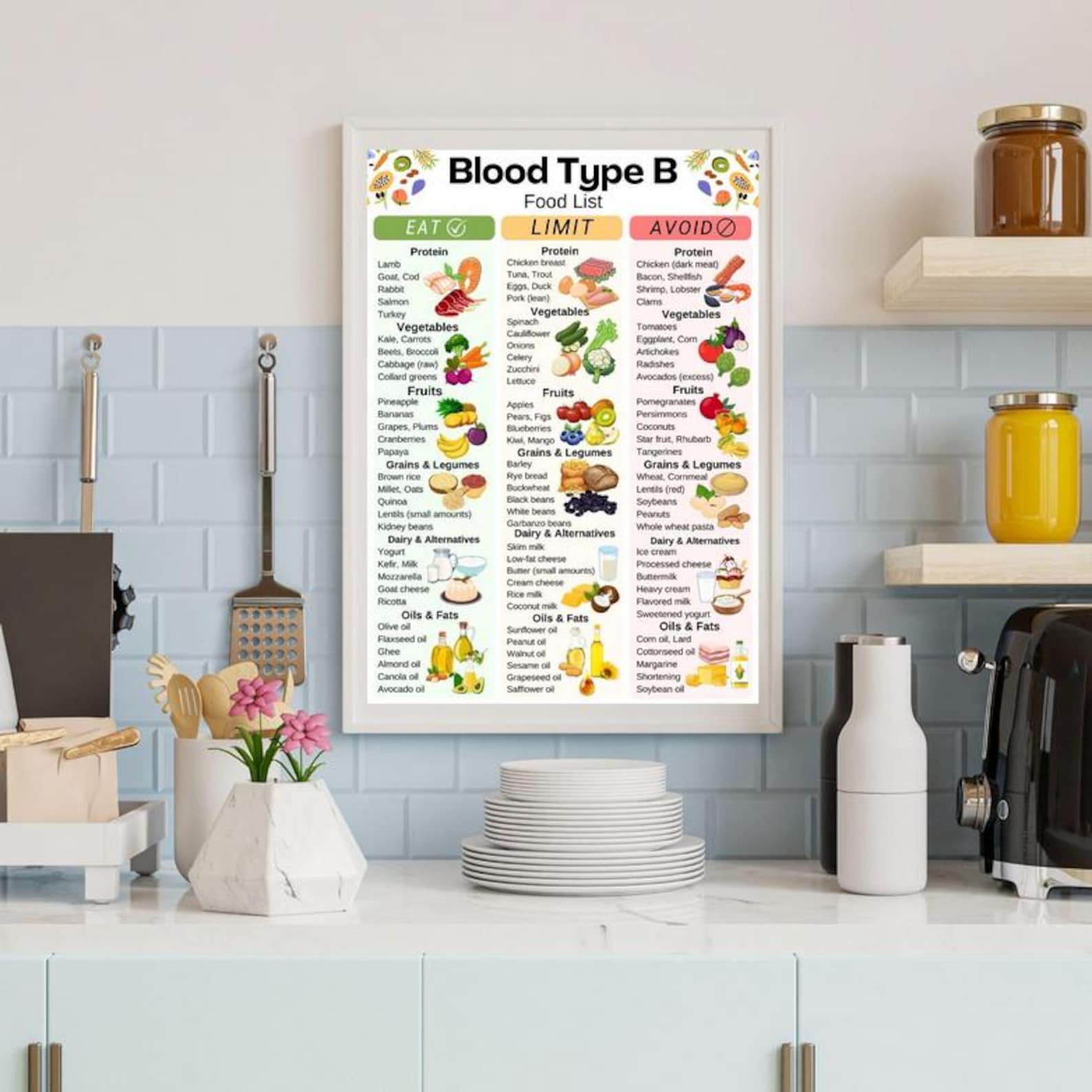 Blood Type B Diet Food Chart, Printable Food List for Blood Type Group ...