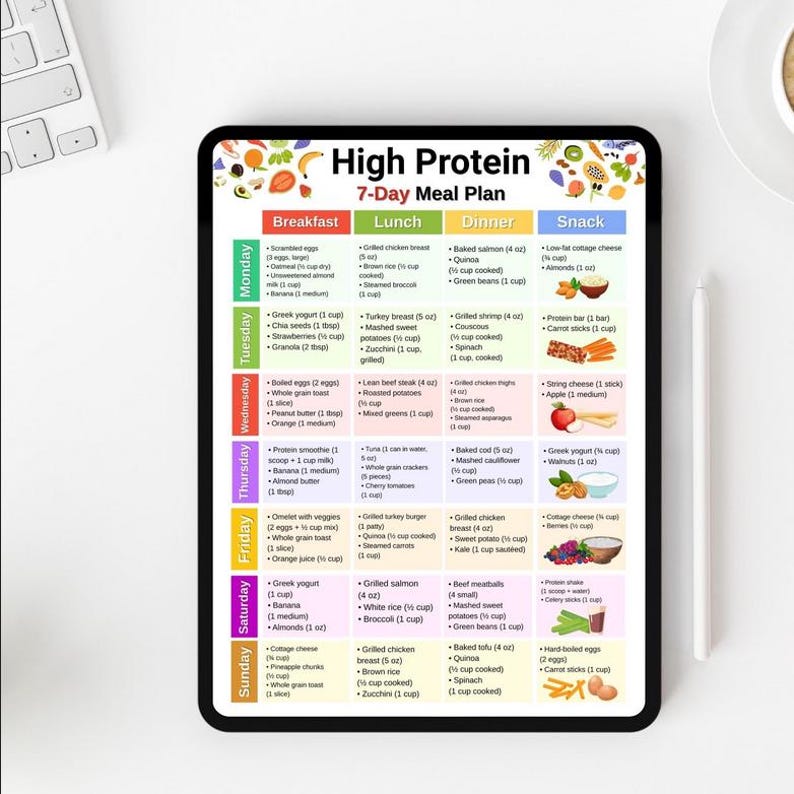 7 Day High Protein Meal Plan, High Protein Grocery List, Protein Rich ...