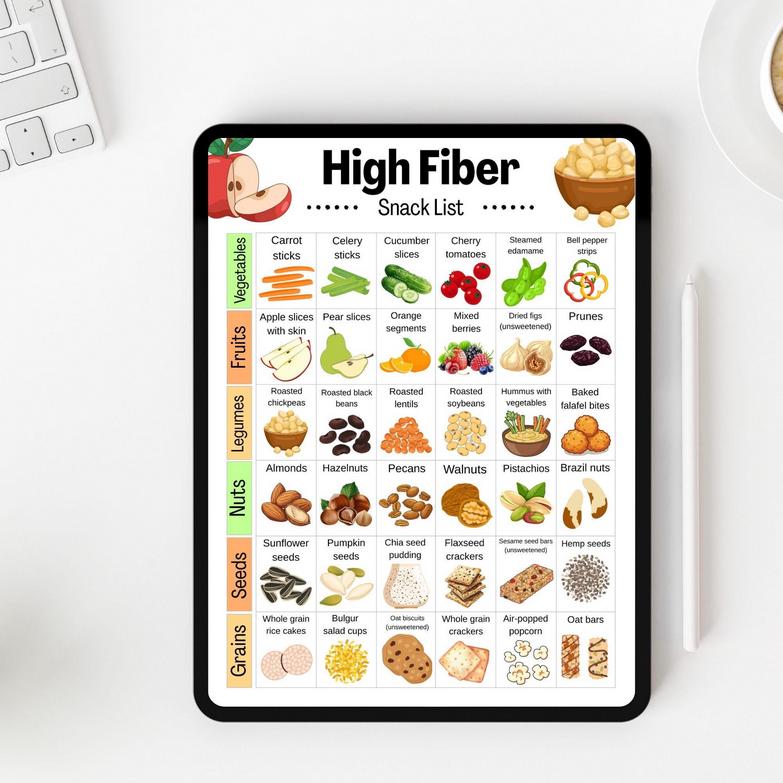 High Fiber Snack List, Fiber Rich Snack Chart, IBS & Constipation Snack ...