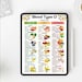 Blood Type O Food List, Blood Type O Diet Foods Chart Printable, Blood ...