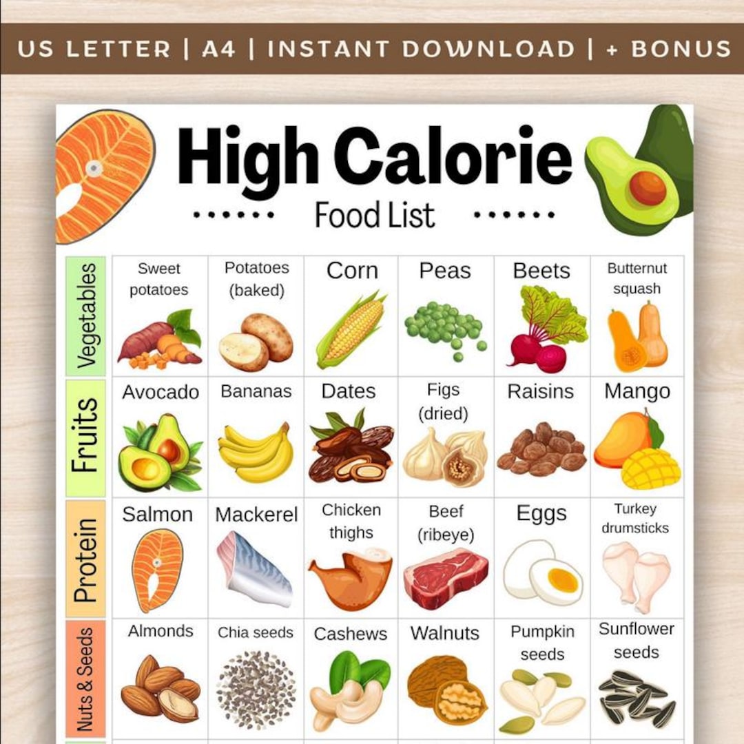 High Calorie Food Chart, High Calorie Grocery List, High Protein & Fat ...