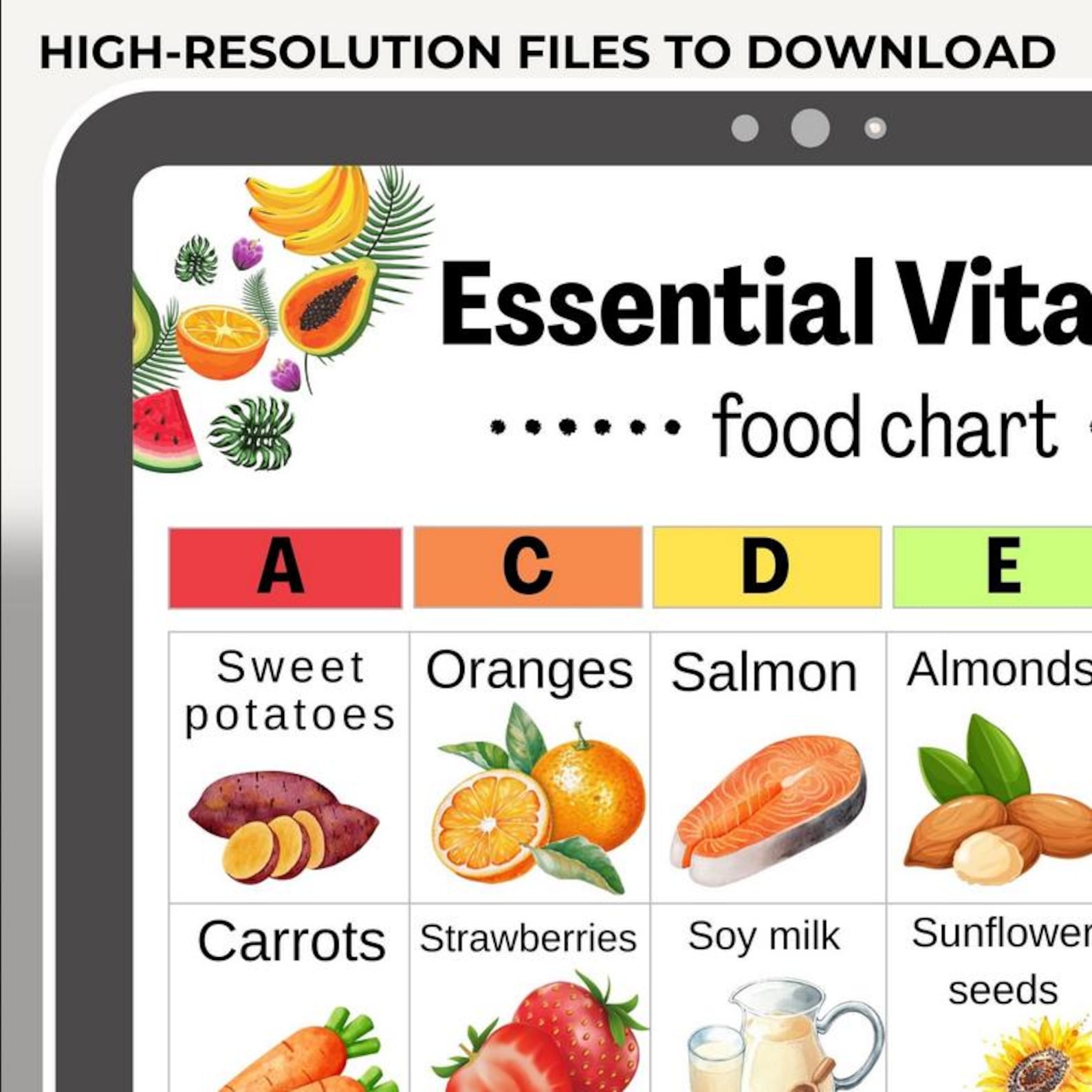 Essential Vitamins Food Chart, Vitamin A C D E K B12 Food List Poster ...