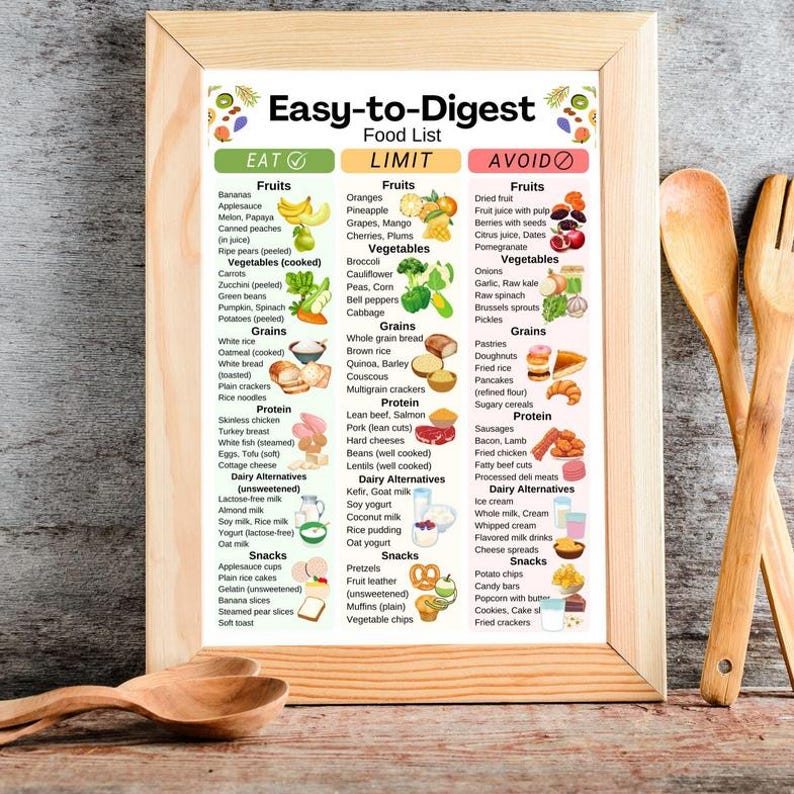 Easy to Digest Food Chart, Digestive Friendly Food List, Gentle Food ...