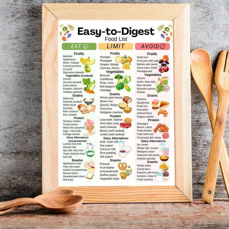 Easy to Digest Food Chart, Digestive Friendly Food List, Gentle Food ...