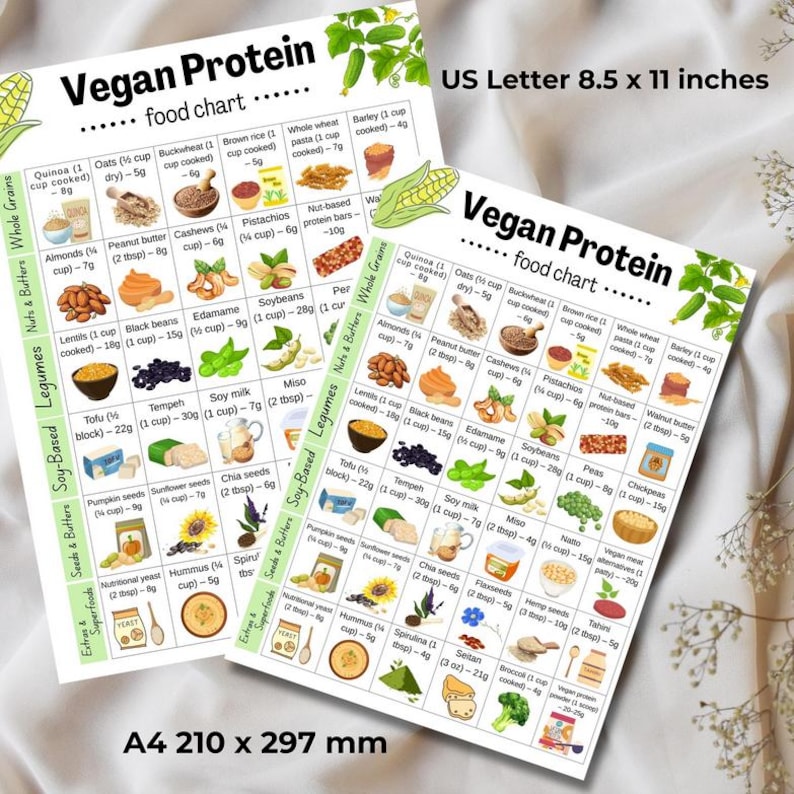 Vegan Protein Food Chart, High Protein Vegan Foods List, Protein Food ...