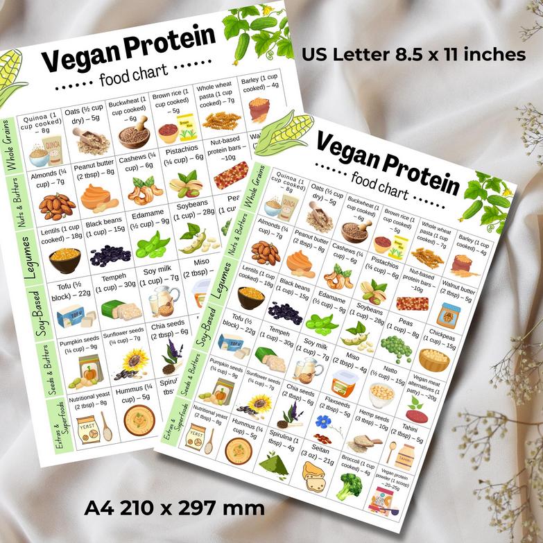 Vegan Protein Food Chart, High Protein Vegan Foods List, Protein Food ...