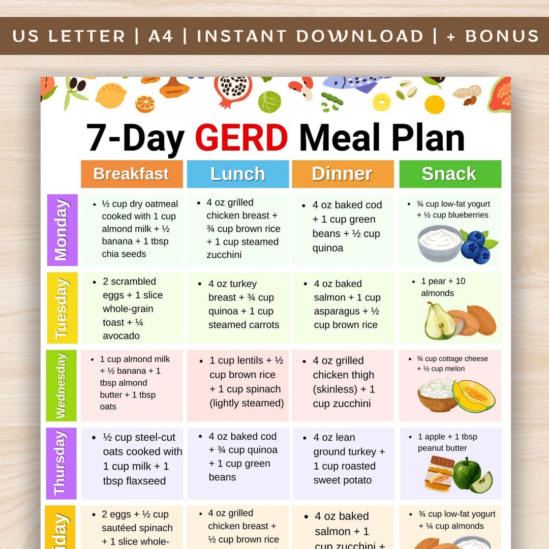 7 Day GERD Meal Plan Printable PDF, GERD Food List and Grocery List ...