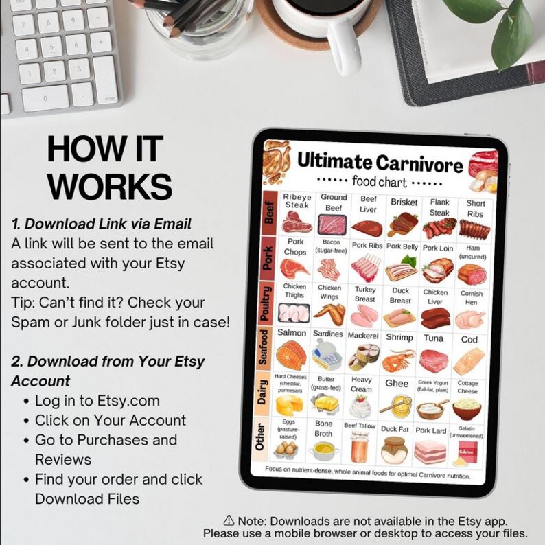 Carnivore Diet Food Chart, Zero Carb Food List, Keto Carnivore Grocery ...