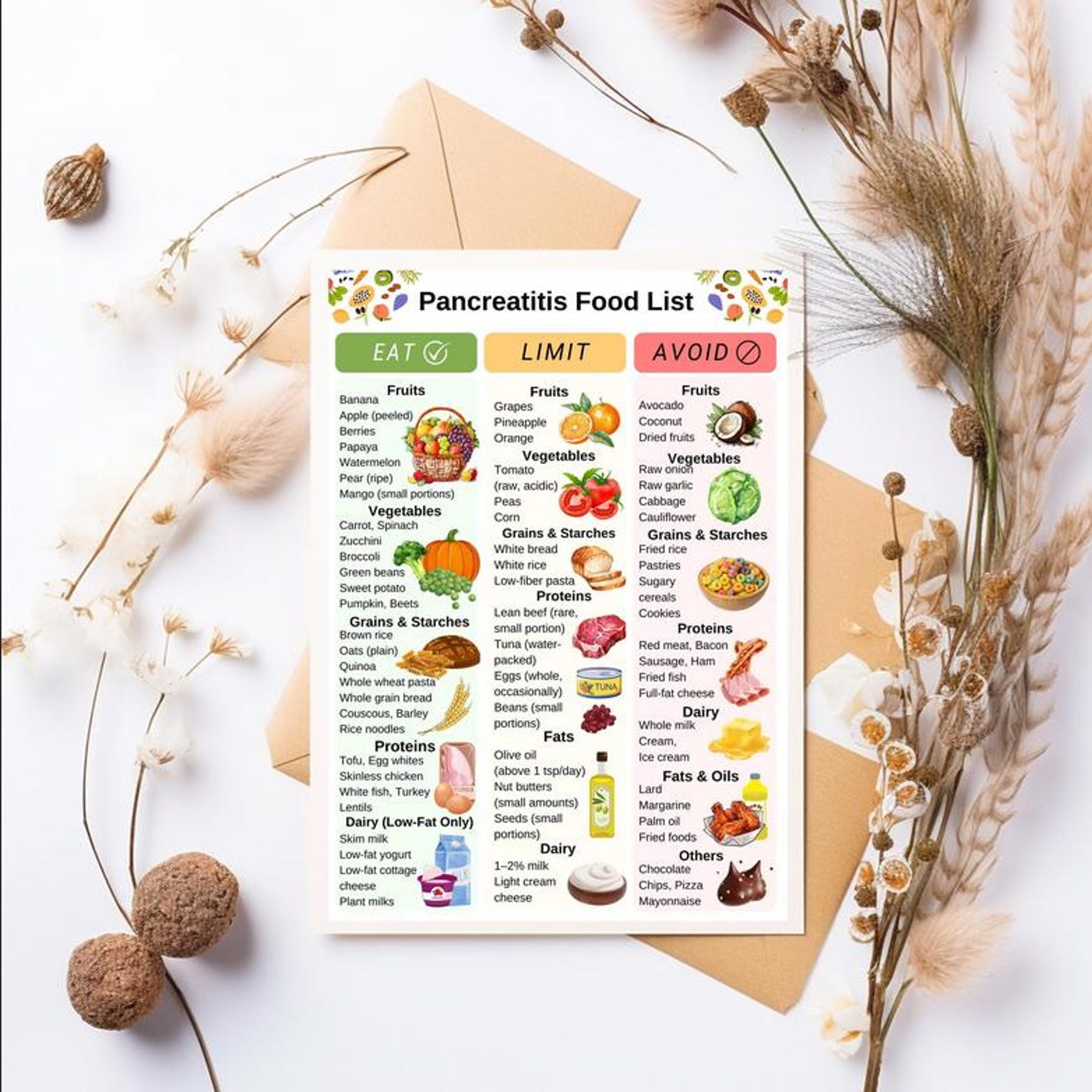 Pancreatitis Diet Food List, Low Fat Food Chart, Pancreatitis Grocery ...