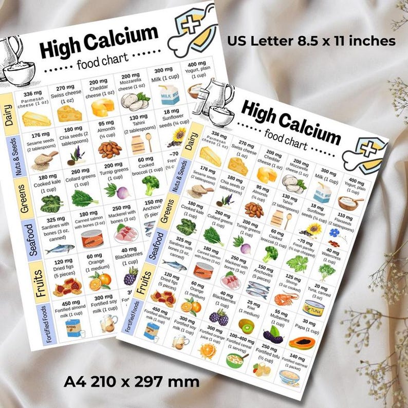 High Calcium Food Chart, Calcium Rich Foods List, Osteoporosis Food ...