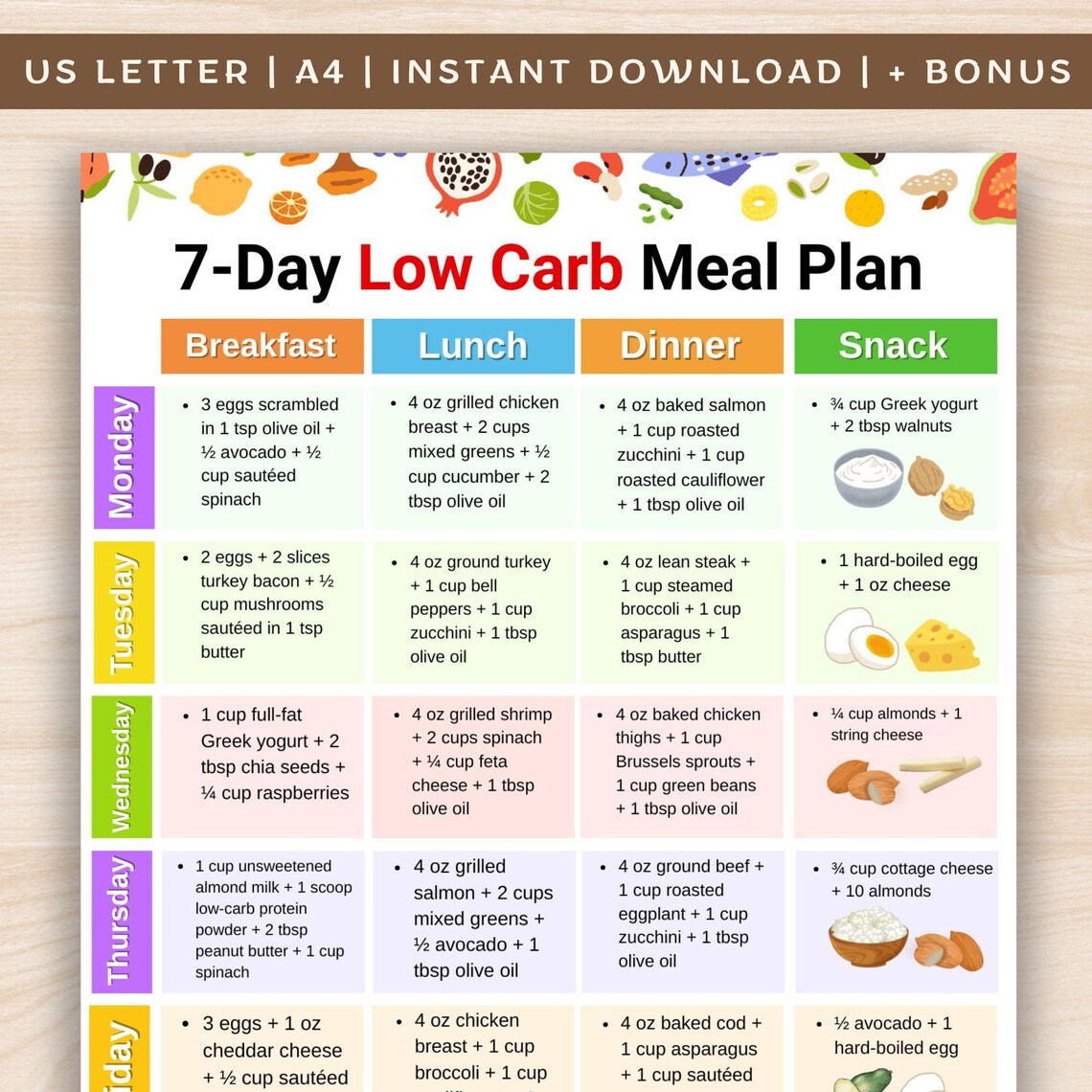 Low Carb Meal Plan 7 Day Printable, Weekly Low Carb Diet Menu PDF With ...