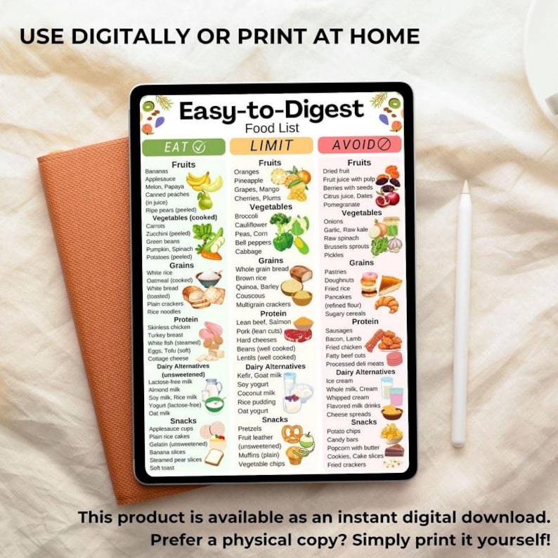 Easy to Digest Food Chart, Digestive Friendly Food List, Gentle Food ...