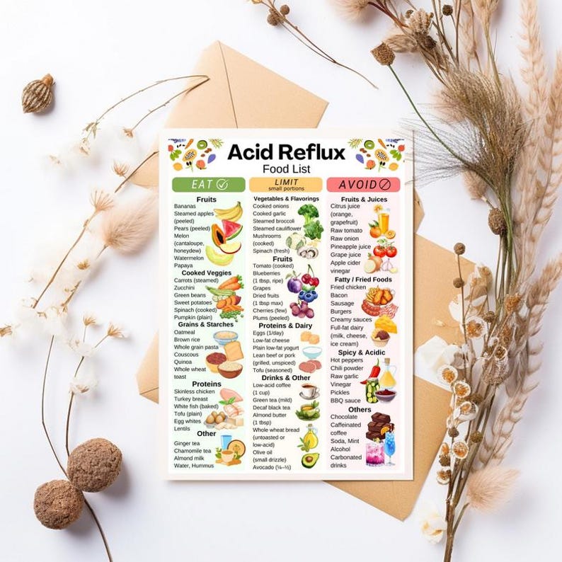 Acid Reflux Food List, GERD Food Chart, Low Acid Diet Food Chart PDF ...