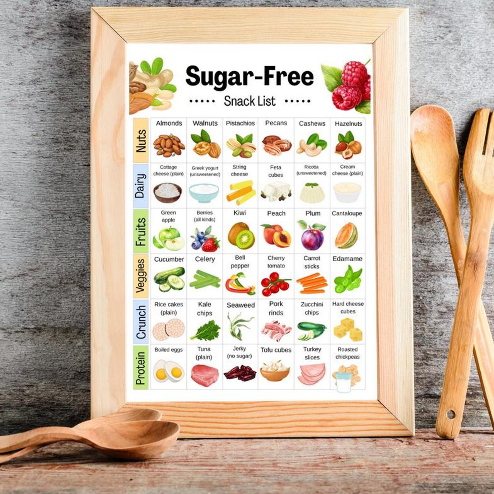 Sugar Free Snack List, Low Sugar Snack Ideas List, Sugar Free Food List ...