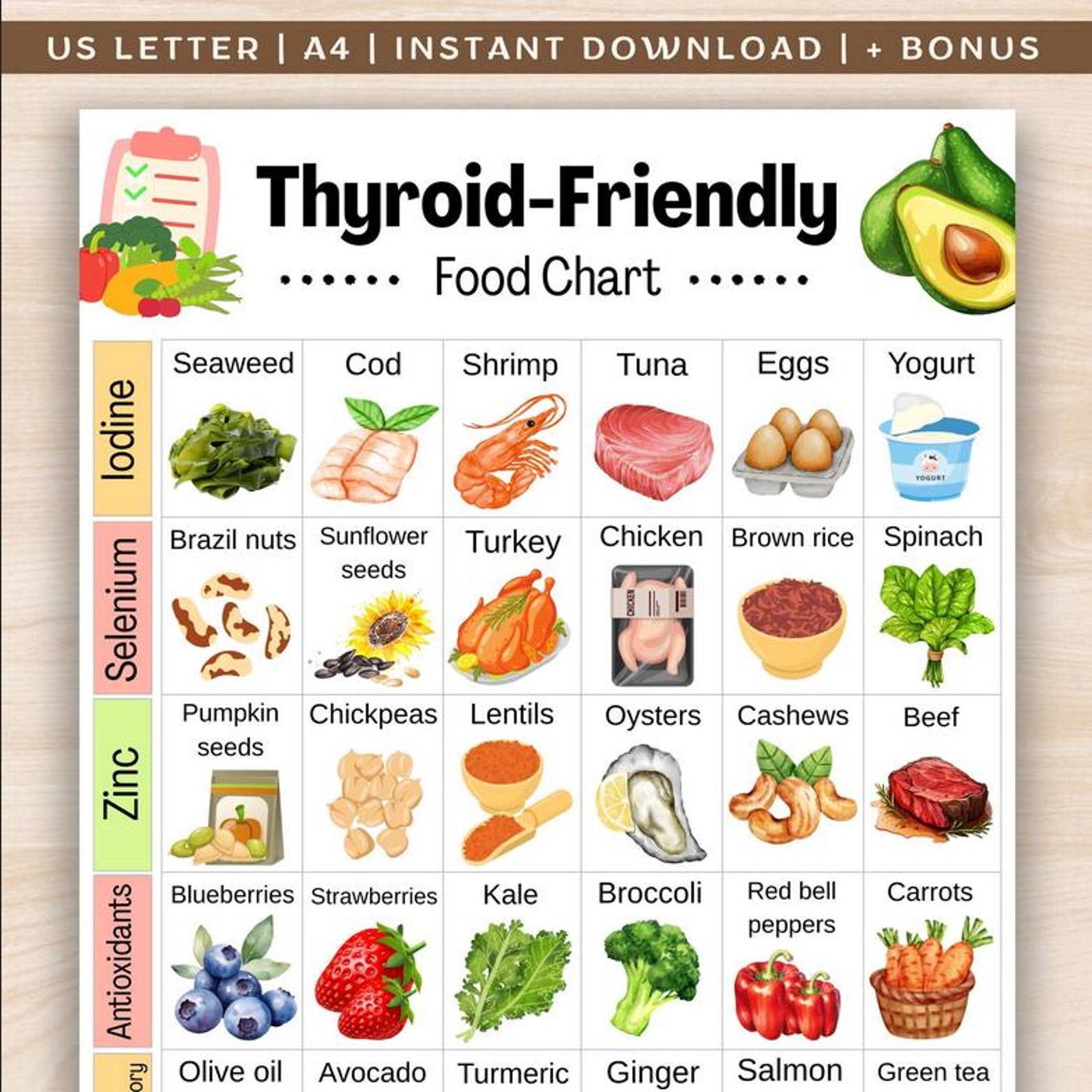 Thyroid Friendly Foods Chart, Whole Food High in Iodine Poster PDF ...