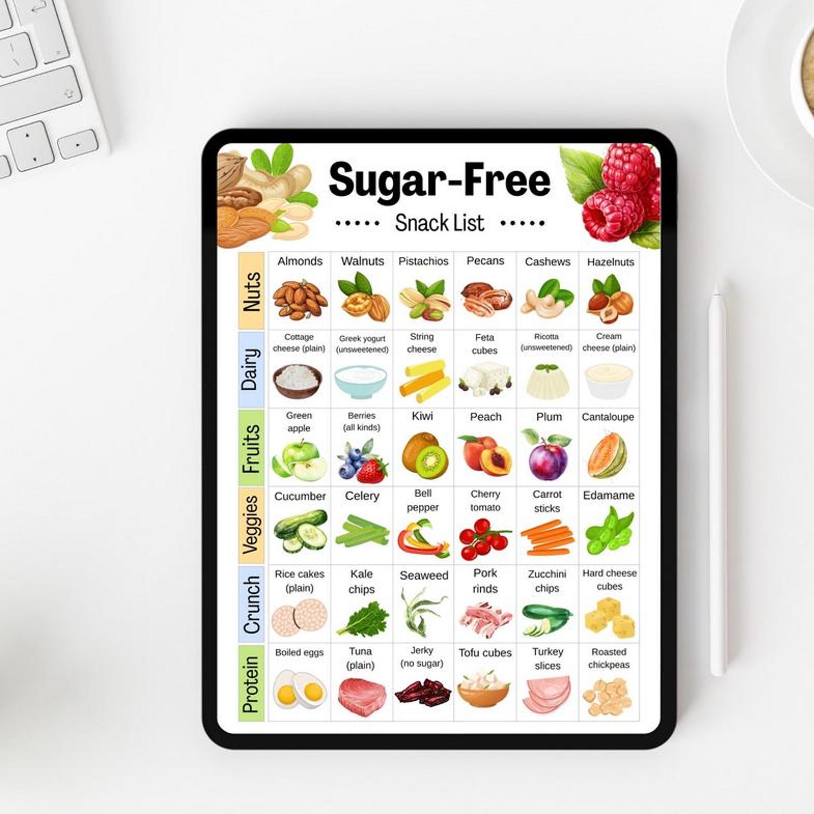 Sugar Free Snack List, Low Sugar Snack Ideas List, Sugar Free Food List ...