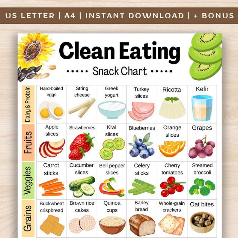 Clean Eating Snack Chart PDF, Whole Food List Printable, Clean Eating ...