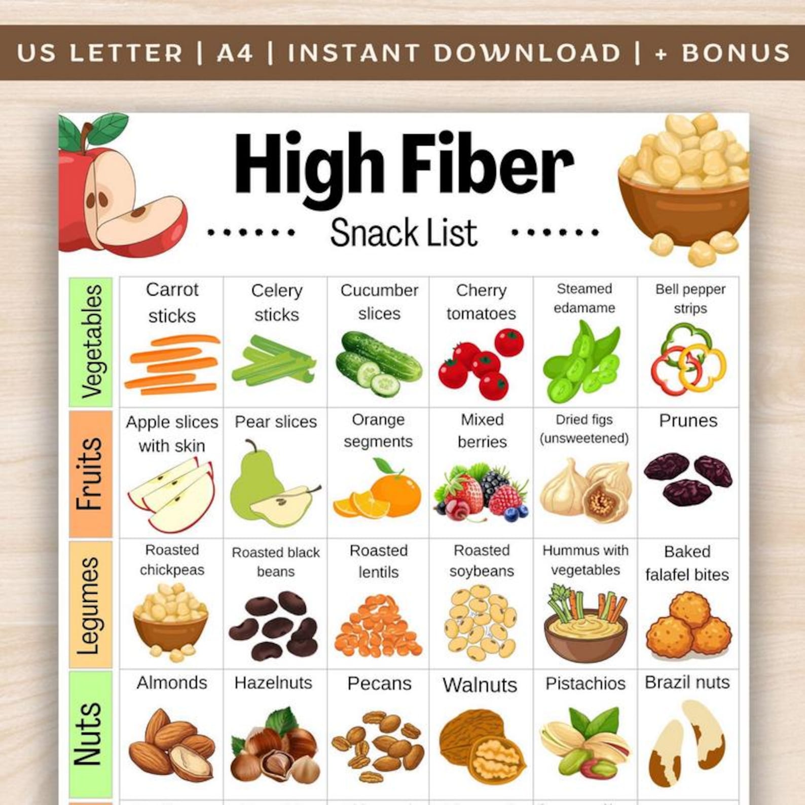 High Fiber Snack List, Fiber Rich Snack Chart, IBS & Constipation Snack ...