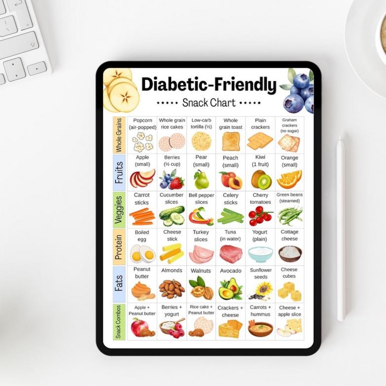 Diabetic Friendly Snack Chart, Low Sugar Snack List, Diabetes Food List ...