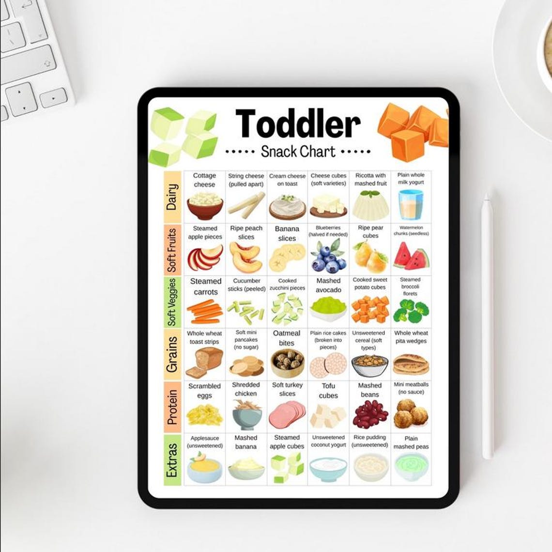 Toddler Snack Ideas Chart Printable, Soft Snacks for 1–3 Year Olds ...