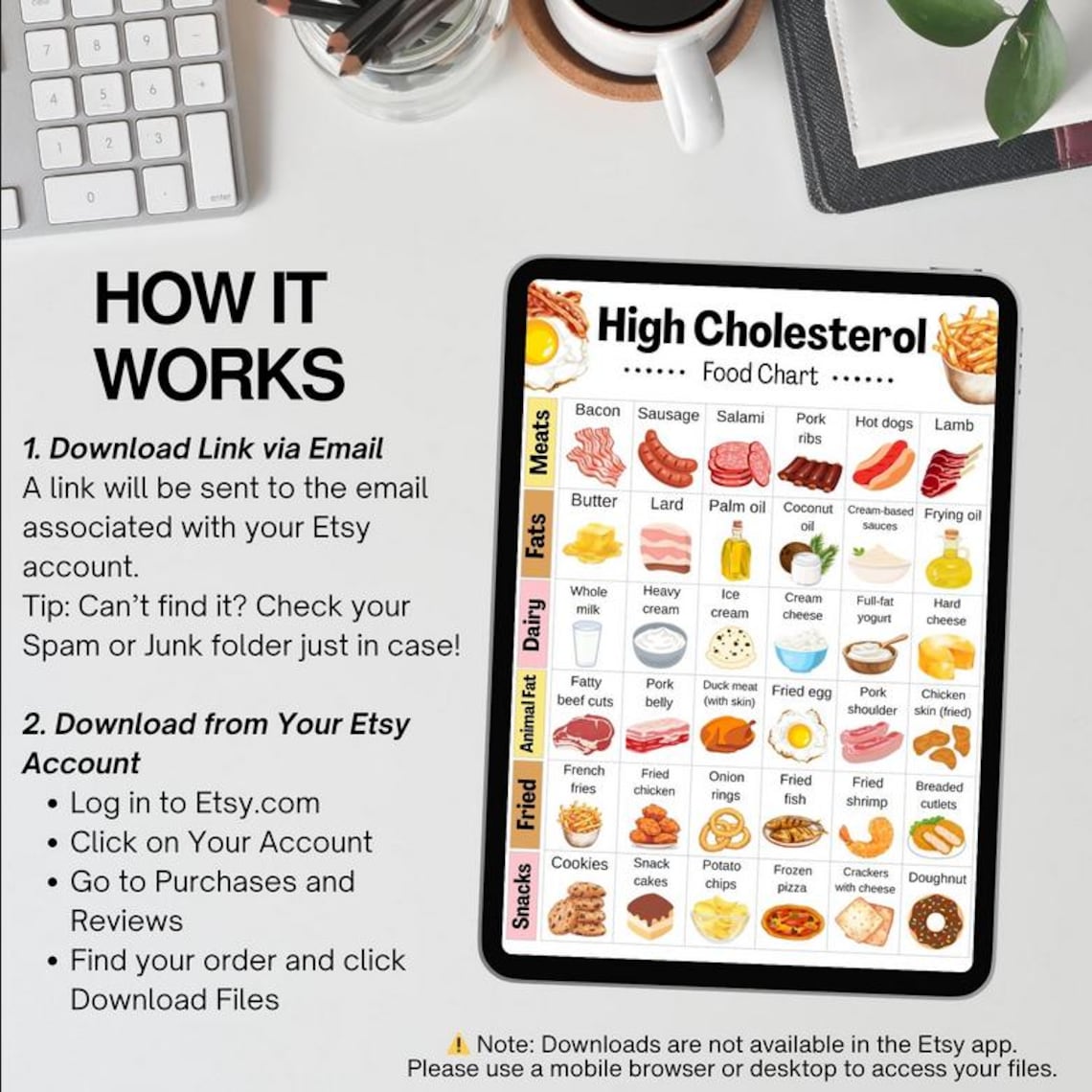 High Cholesterol Food Chart, High Cholesterol Grocery List Poster, High ...