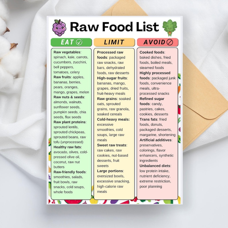 Raw Food List Printable, Raw Vegan Foods Chart, Raw Fruits & Vegetables ...