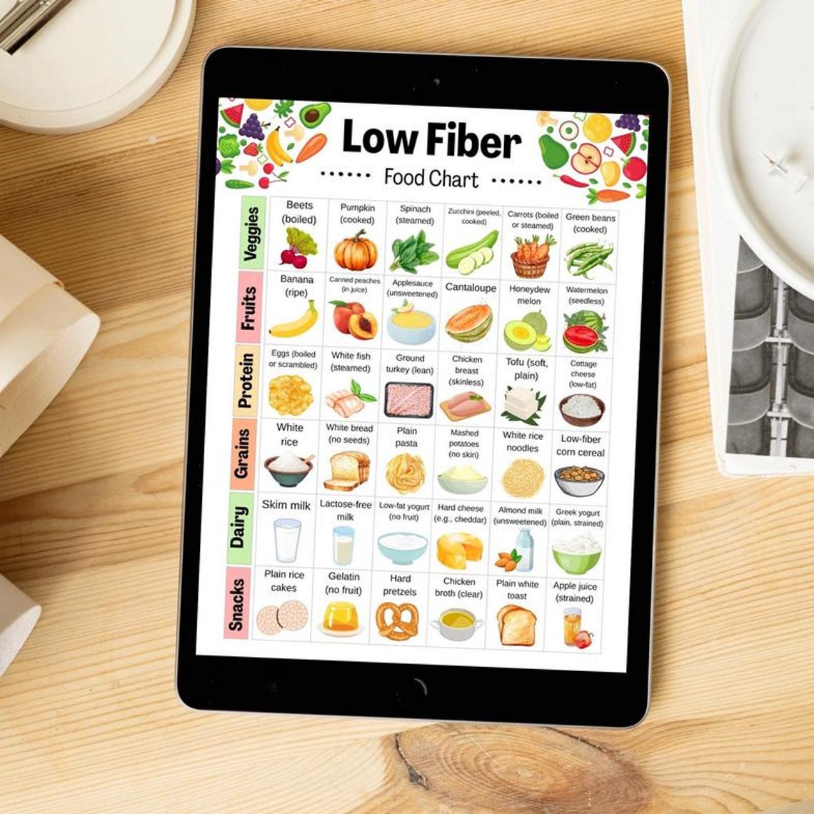 Low Fiber Food Chart, Low Residue Grocery List, Low Fiber Snack List ...