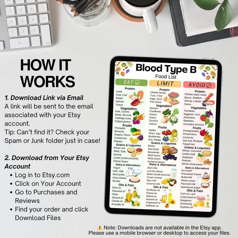 Blood Type B Diet Food Chart, Printable Food List for Blood Type Group ...