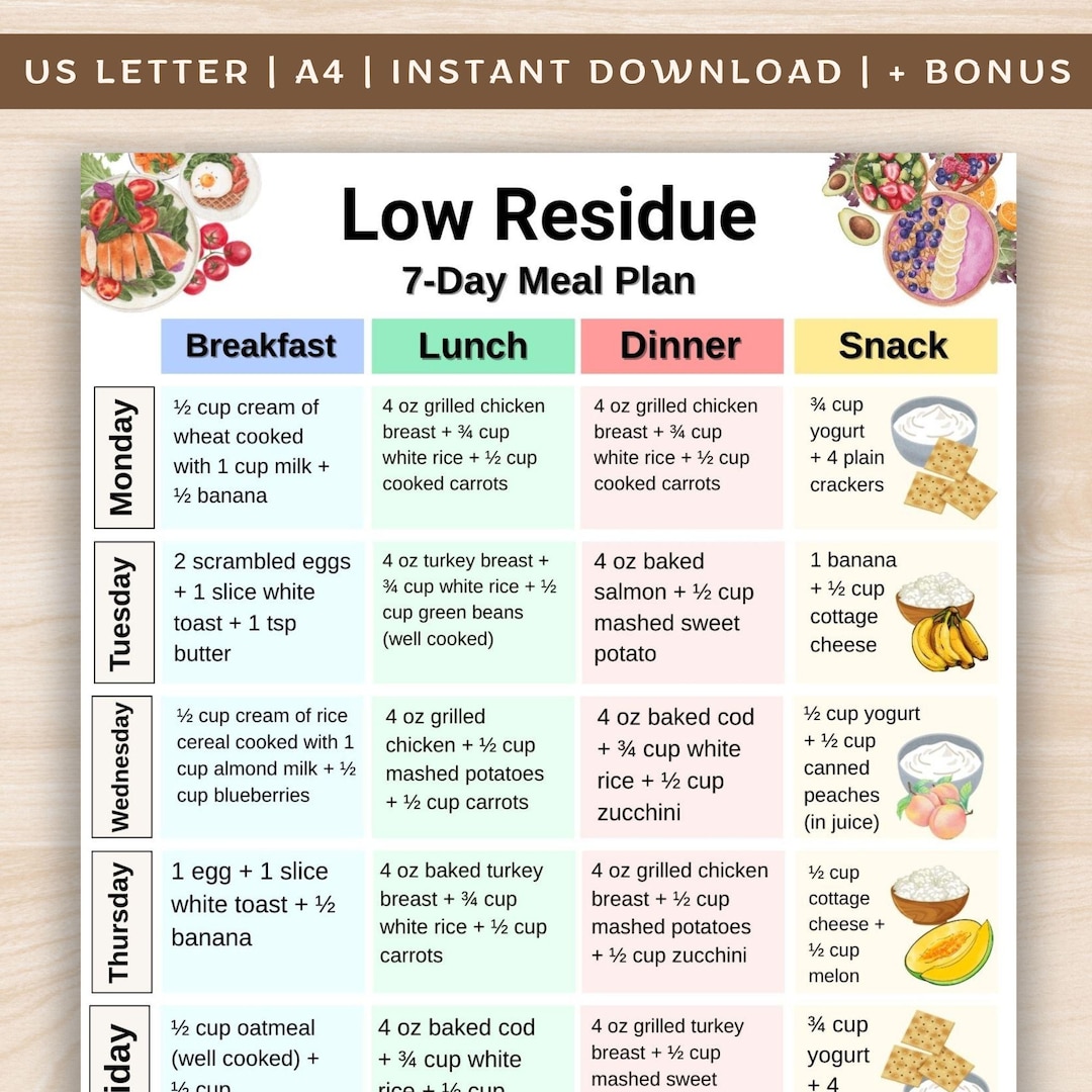 Low Residue Meal Plan 7 Day, Low Residue Diet Grocery, Low Fiber Diet ...
