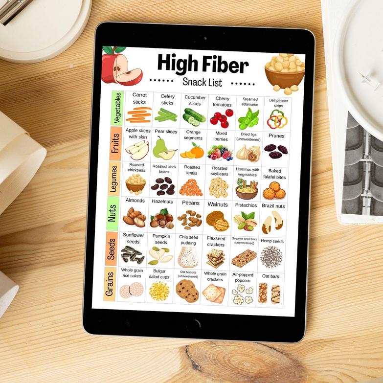 High Fiber Snack List, Fiber Rich Snack Chart, IBS & Constipation Snack ...