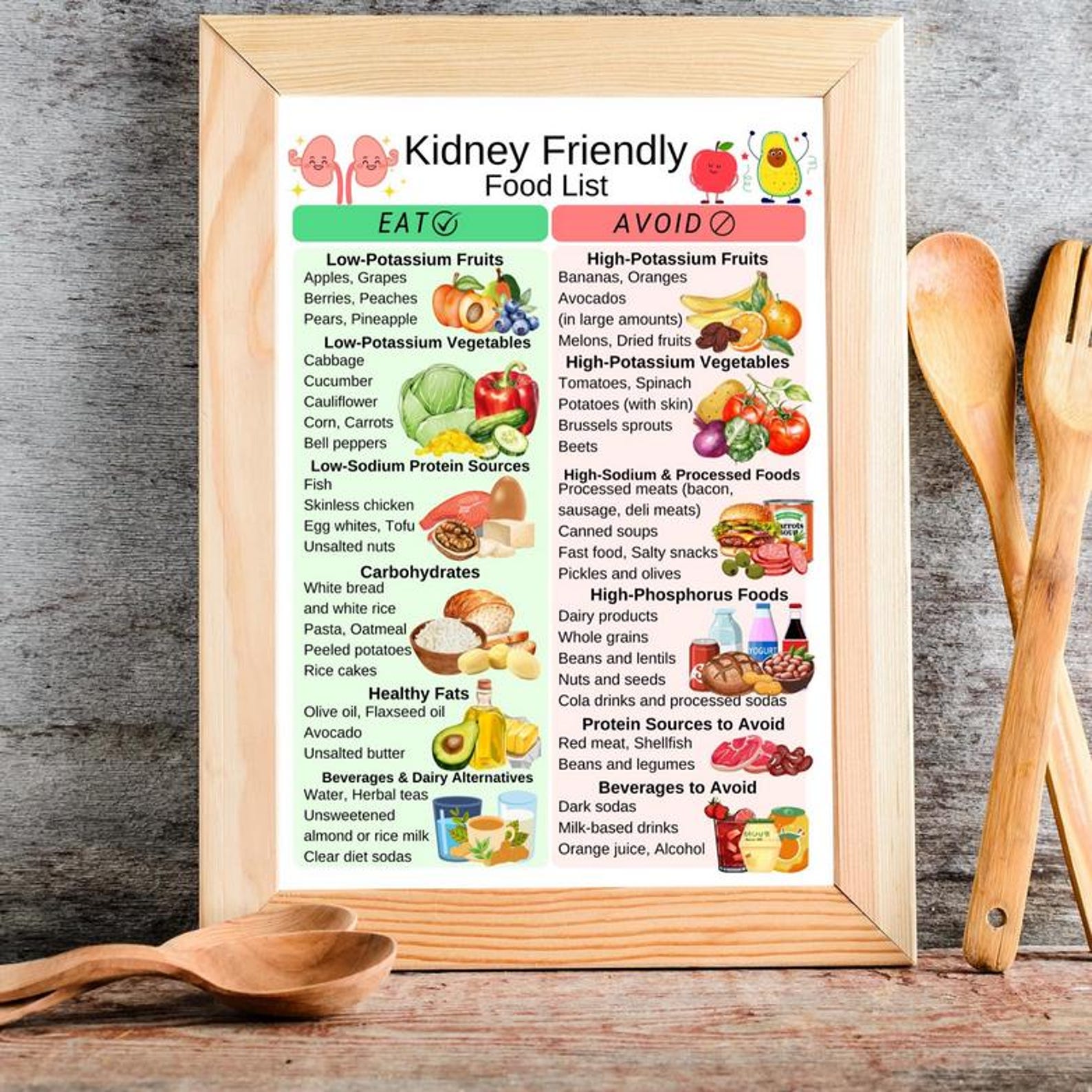 Kidney Friendly Food Chart, Kidney Diet Food List, Kidney Diet Chart ...