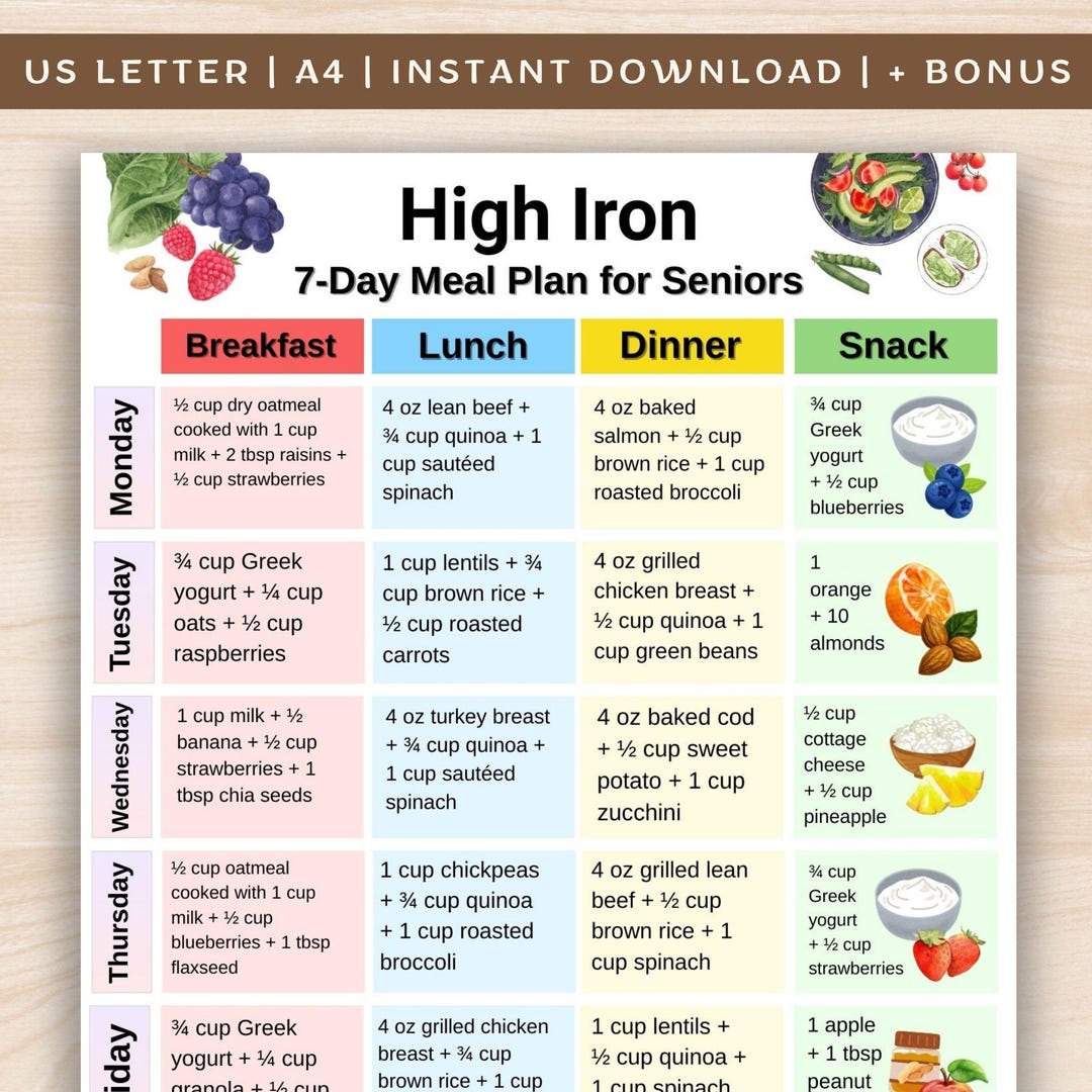 High Iron Meal Plan for Seniors, 7 Day Iron Rich Food Plan, Elderly ...