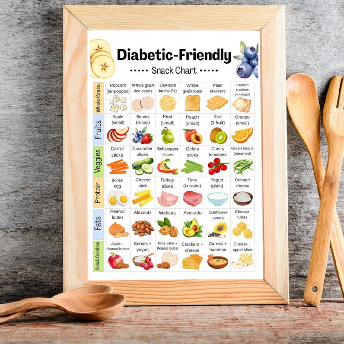 Diabetic Friendly Snack Chart, Low Sugar Snack List, Diabetes Food List ...