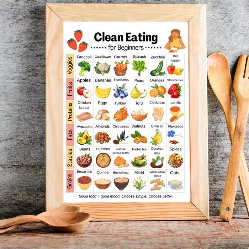 Clean Eating Food List, Clean Eating for Beginners Chart, Beginner ...