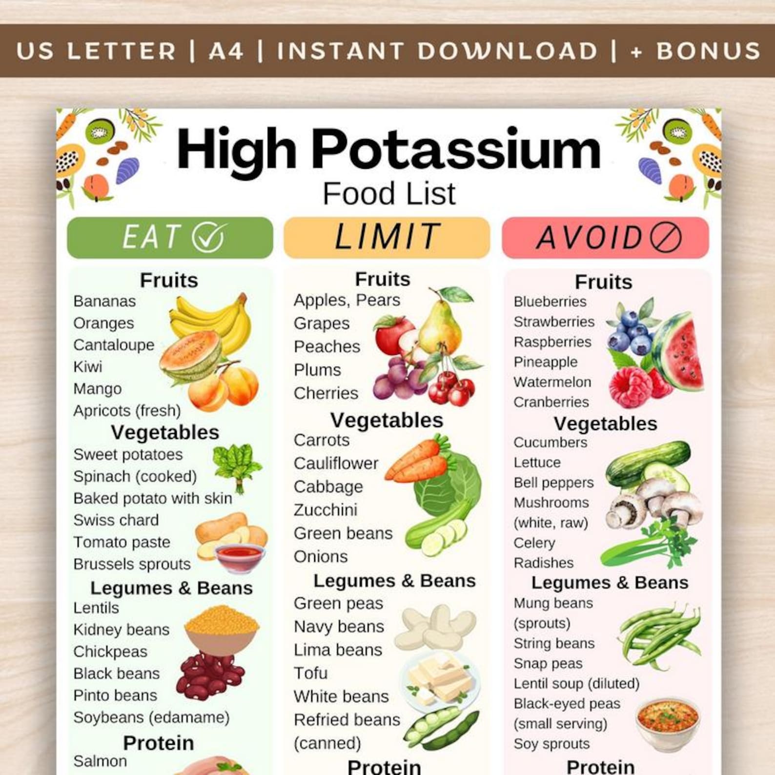 High Potassium Food List, High Potassium Food Chart Printable ...