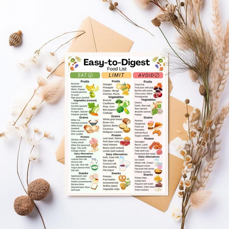 Easy to Digest Food Chart, Digestive Friendly Food List, Gentle Food ...