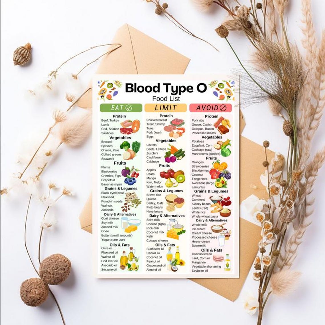 Blood Type O Food List, Blood Type O Diet Foods Chart Printable, Blood ...